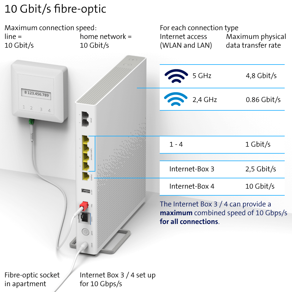 Your fibre-optic expansion | Swisscom