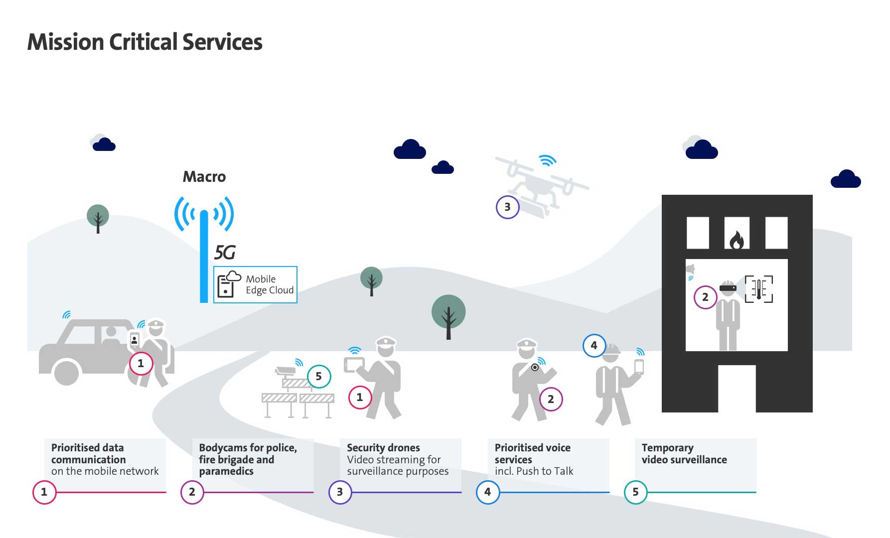 5G for Business | Swisscom
