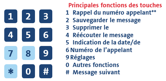 Activer et désactiver le COMBOX® - Aide | Swisscom